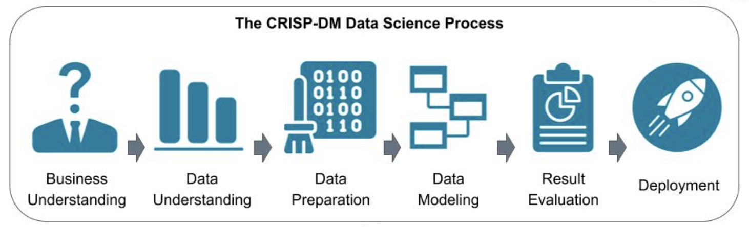 Can Machine Learning assist with Coronory Artery Disease diagnosis?